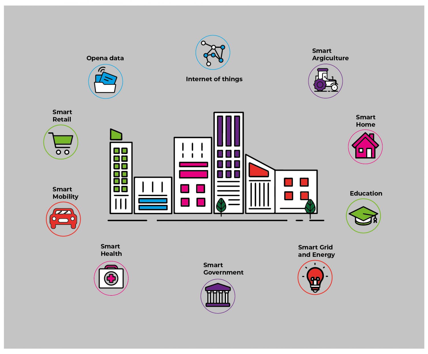 Next generation of Urban Interventions and Smart Cities | IQT